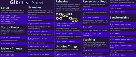 Git Cheat Sheet 📄 50 Commands Pdf And Poster Dev Community