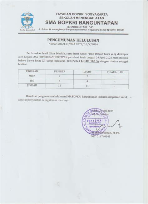 Pengumuman Kelulusan Sma Bobayo