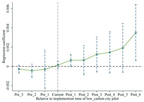 The Dynamic Effect Tests Download Scientific Diagram
