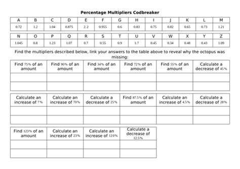 Percentages Codbreakers Teaching Resources