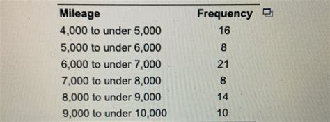 Solved Round To The Nearest Integer As Needed B Chegg