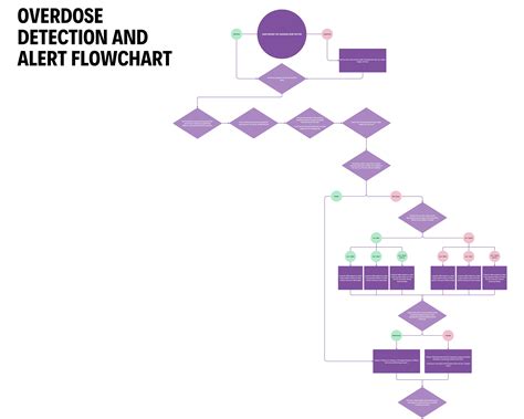 Eureka Devpost