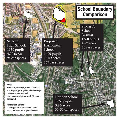 School Boundary Comparison Green Belt Destruction Nw7