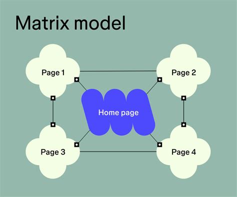 Website Structure How To Plan The Perfect Site Layout Figma