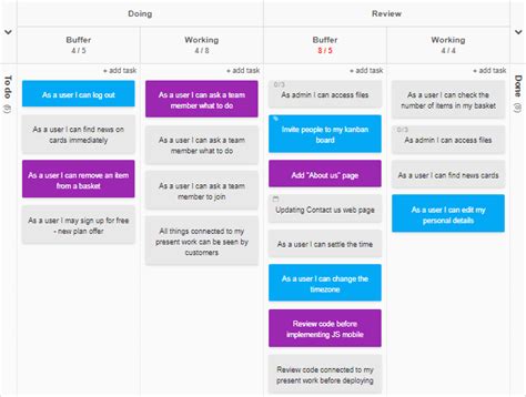 Bottlenecks The Five Focusing Steps Kanban Tool