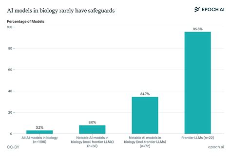 Expanding Our Analysis Of Biological Ai Models Epoch Ai
