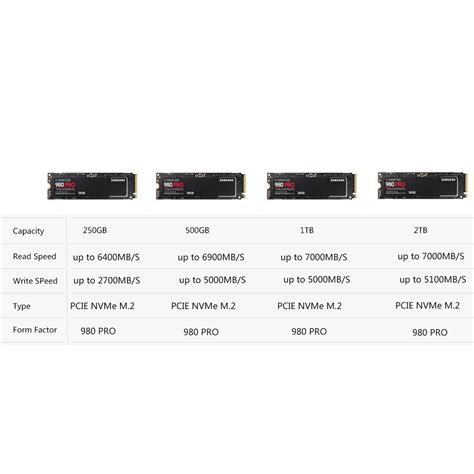 Samsung ssd m2 nvme 500gb 970 evo plus 250gb unidade de estado sólido ...