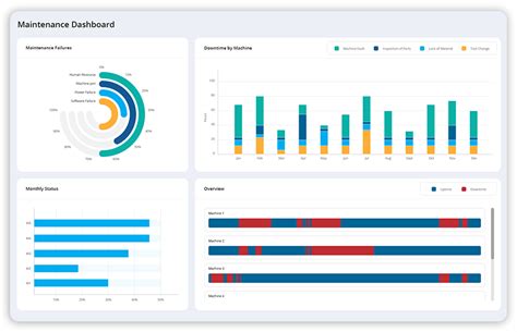 Huddle Boards And How To Use A Huddleboard By Lean Transition Solutions Medium