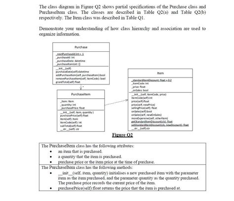 Solved The Class Diagram In Figure Q Shows Partial Chegg