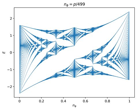 Gallery — Hofstadtertools 104 Documentation
