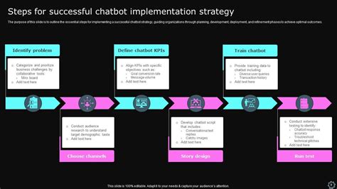 Chatbot Strategy Powerpoint Ppt Template Bundles Ppt Example