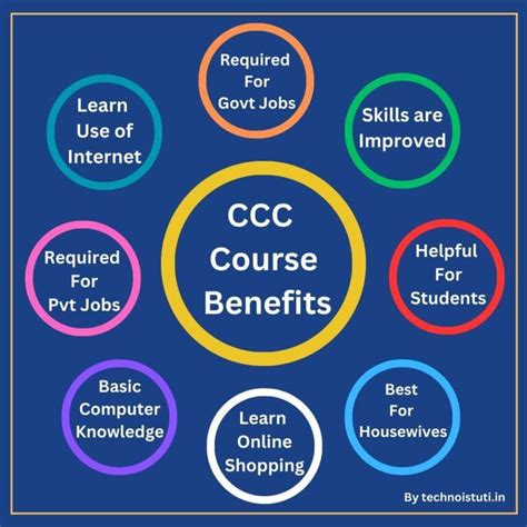 Ccc Course Benefits Full Info In Hindi And English Read Now