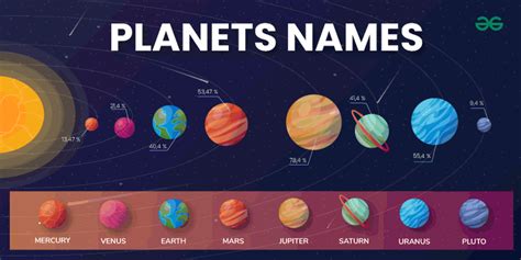All 8 Planets Names In English And Hindi By Order Geeksforgeeks