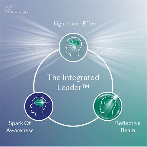 Integrated Leadership Transform Your Leadership Today — We Are Neema