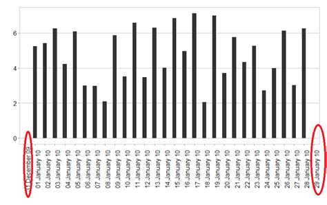 43 Ggplot2 Remove X Axis Labels
