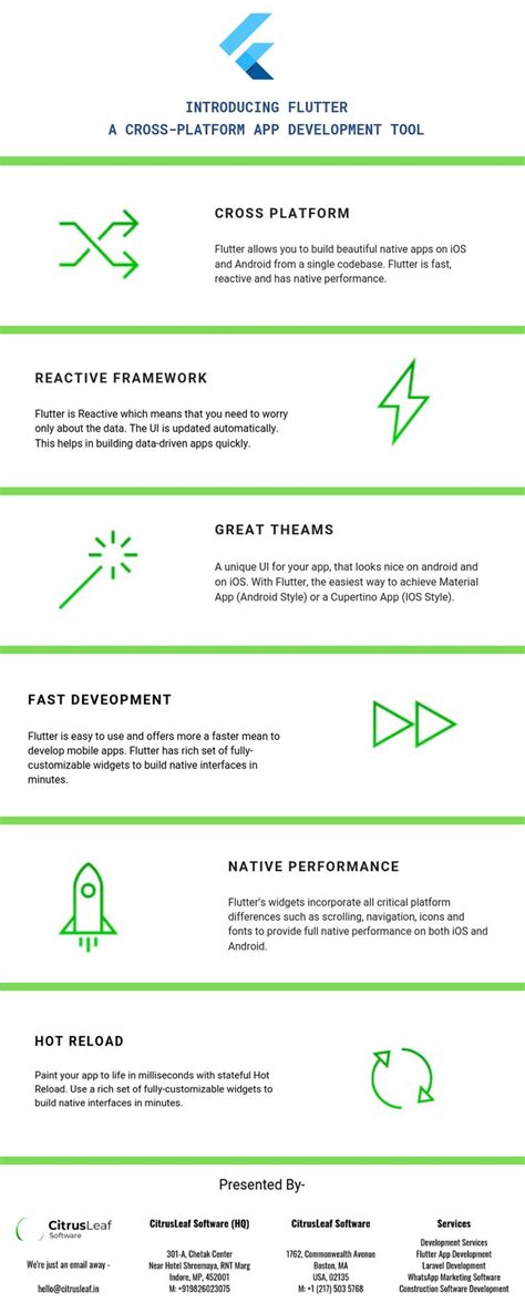 Flutter Is An Open Source Mobile Application Development App Development Process App