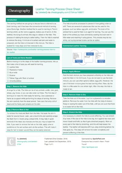38 Processing Cheat Sheets Cheat Sheets For Every