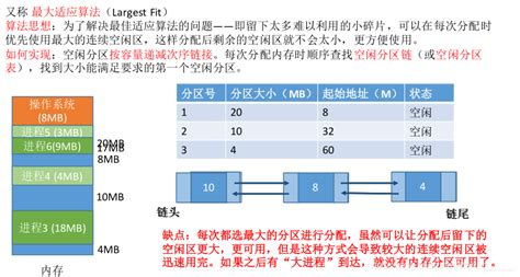内存管理 —— 连续分配管理方式连续分配的的内存管理实验实例 Csdn博客