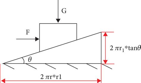 A Overall Thread Structure Diagram B Partial Thread Structure