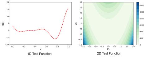 Implement A Gaussian Process From Scratch Towards Data Science