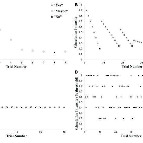 Illustration Of Testing Protocol With Example Data These Different Download Scientific