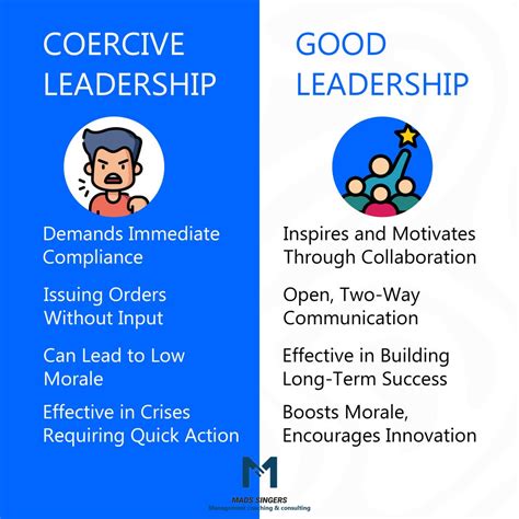 Top 16 Leadership Styles In Management Types Benefits Examples
