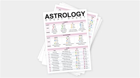 Unlock Your Free Astrology Cheat Sheet • Astroloy