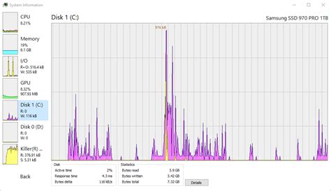 process hacker monitor system resources and debug software