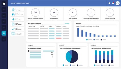 Lets Get Digital Introducing Your Source To Pay Guide Ivalua