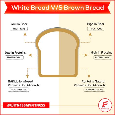 Bran Bread Vs Brown Bread At Blair Martin Blog