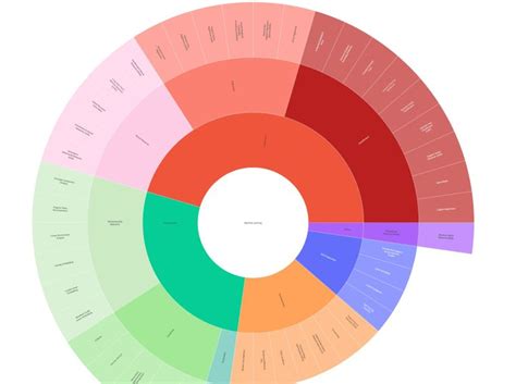 Machinelearning Algorithms Python Bigdata Analytics Datascience