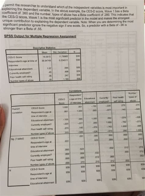 Solved Assignment Through Analysis Of The Spss Output