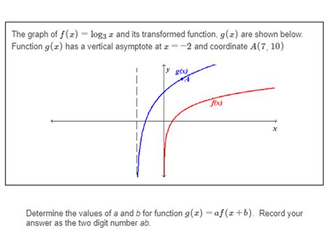 solved the graph of f x log3x and its transformed function