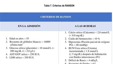 Escalas De EvaluaciÓn De Severidad De Pancreatitis Aguda