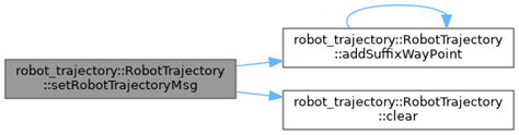 moveit2 robot trajectory robottrajectory class reference