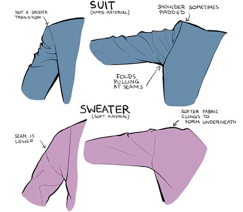 Cloth Drawing Tutorials