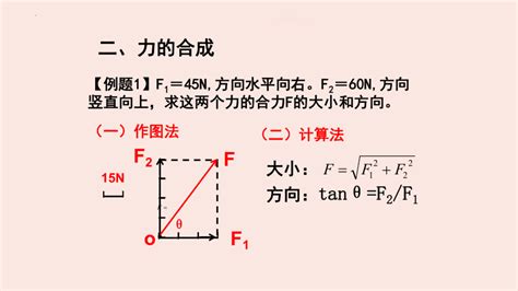 34 力的合成和分解 课件 共25张ppt 人教版（2019）必修第一册 21世纪教育网