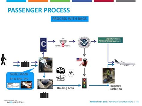 Airport Itandt 2013 Antoine Rostworowski