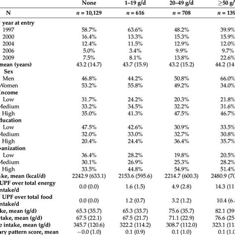 Sample Flowchart Of Participants Attending Chns 1997−2011 Download Scientific Diagram
