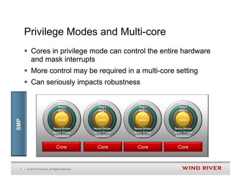 Cots Moves To Multicore Wind River Ppt