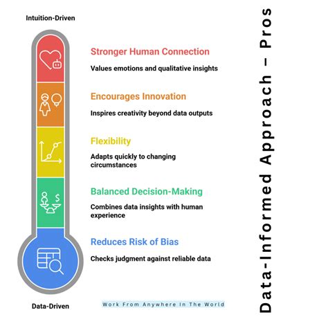 Transform Decisions With Data Driven Vs Data Informed 2025