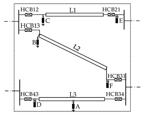 Energies Free Full Text Identification And Isolation Of Faults In Multi Terminal High