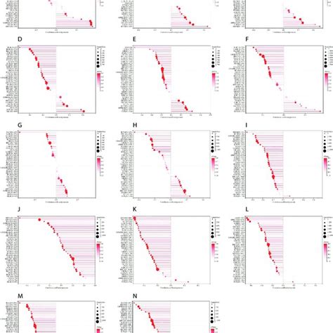 Correlation Between Signal Transducer And Activator Of Transcription