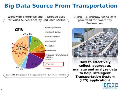 Big Data And Intel® Intelligent Systems Solution For Intelligent Tran