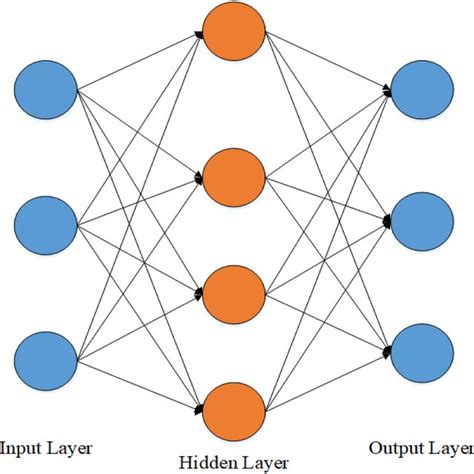 Convolutional neural network diagram | Download Scientific Diagram