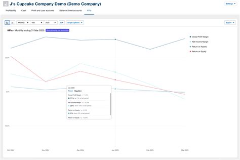 Getting Started With Xeros New Analytics Powered By Syft Analytics