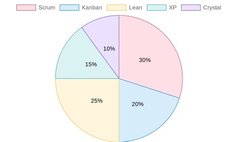 Extreme Programming Baeldung On Computer Science