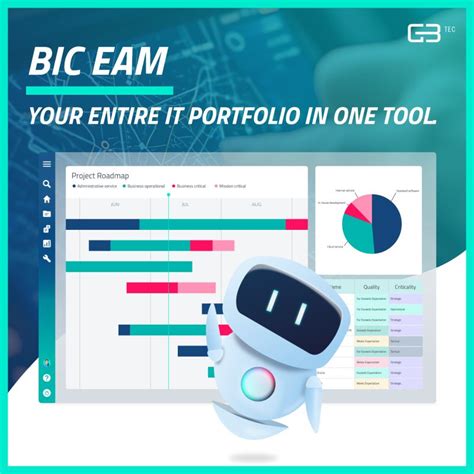 Businesstransformation Ai Digitaltransformation Innovation Gbtec