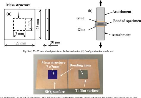 Figure 9 From Characterization Of Cu Cu Bonding Interface Prepared By