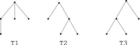 17 Trees With Different Kinds Of Isomorphisms Download Scientific